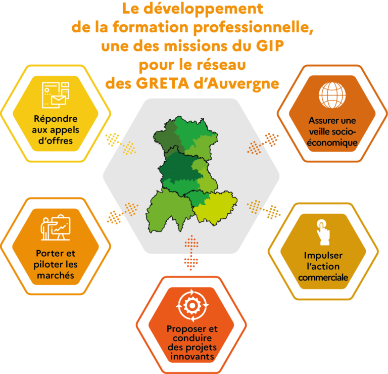 GIP - La formation professionnelle - GIP-FCIP-AUVERGNE